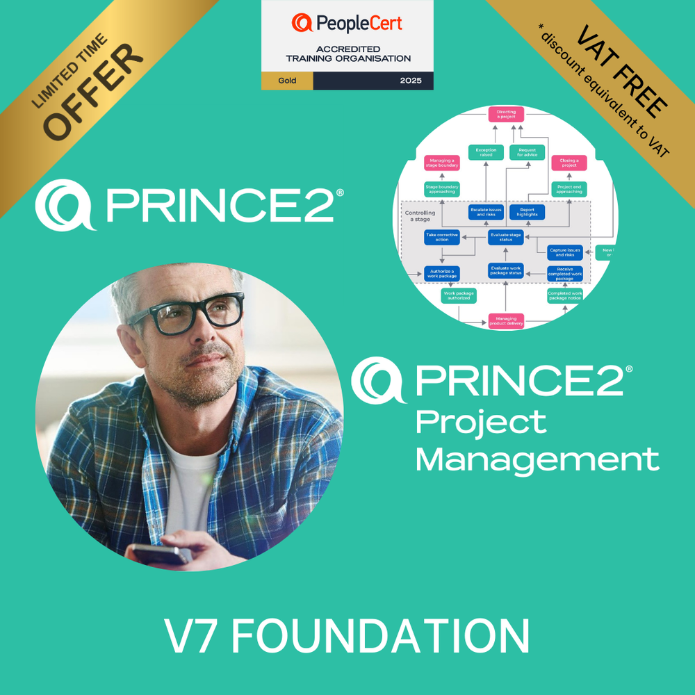 Take2 v RESIT v PeopleCert PLUS Annual Membership – Zindiak